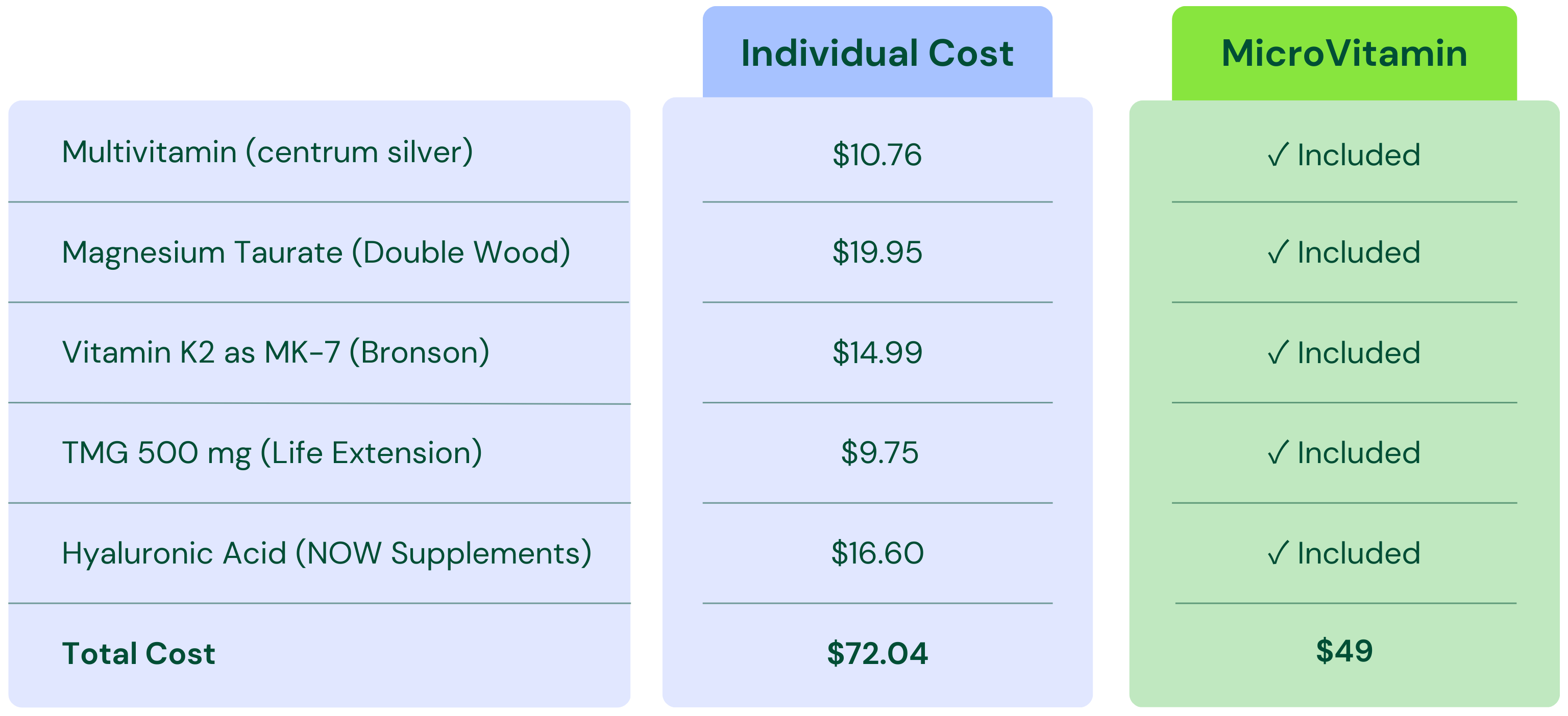 MicroVitamin: A Low-Dose MultiVitamin & Mineral – Dr Brad Stanfield