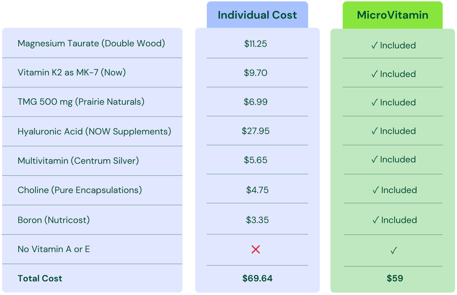 MicroVitamin: A Low-Dose MultiVitamin & Mineral – Dr Brad Stanfield