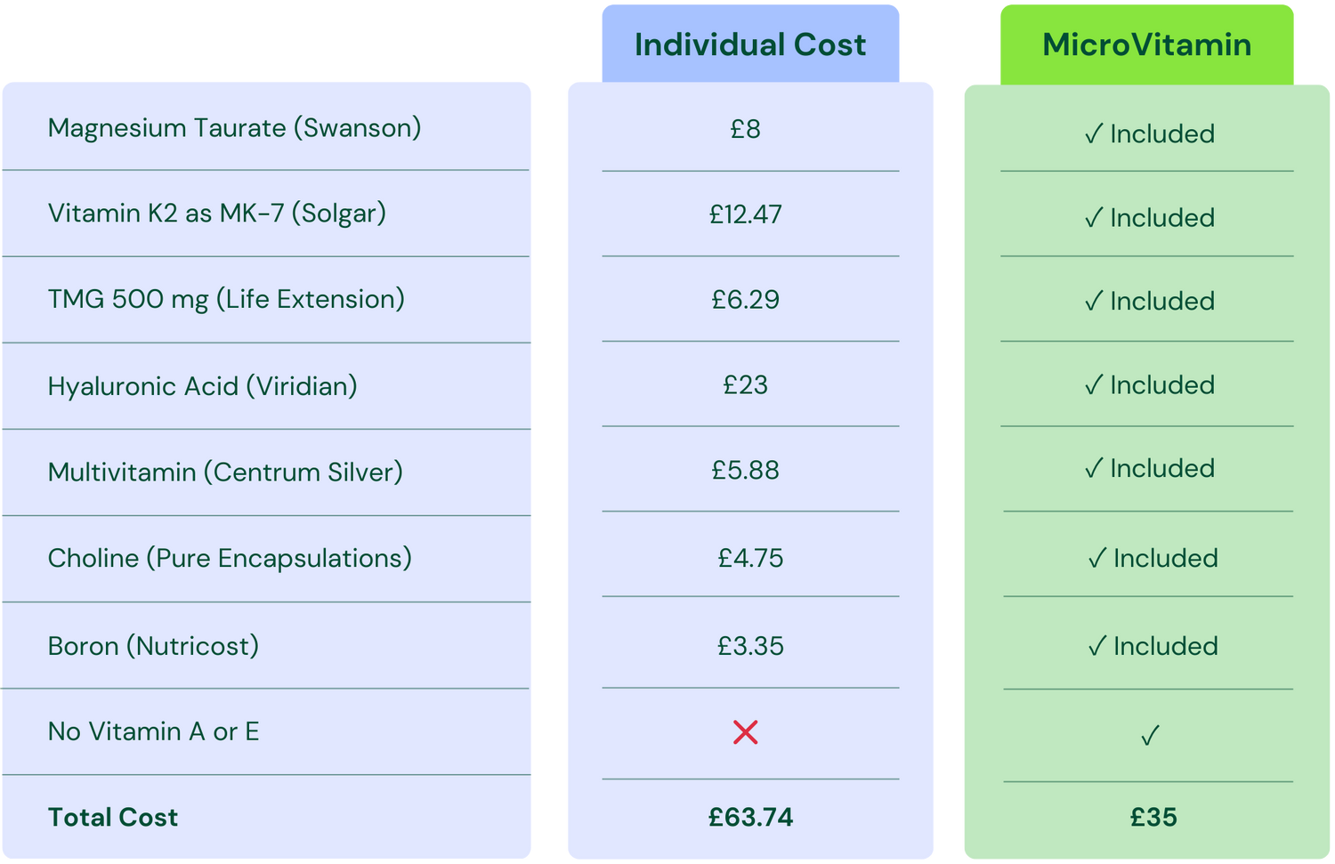 MicroVitamin: MultiVitamin & Mineral to Support Cognitive Performance ...