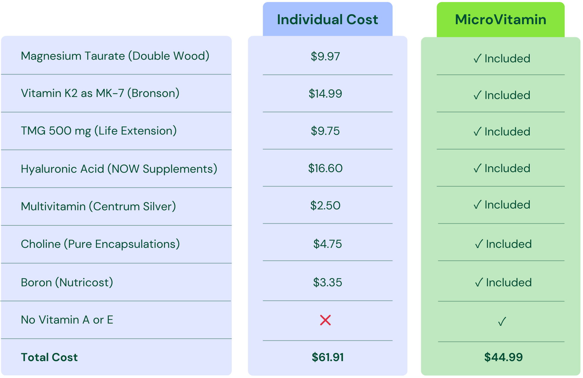 MicroVitamin: MultiVitamin & Mineral to Support Cognitive Performance ...